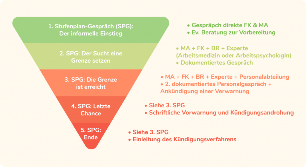 Sucht und Abhängigkeiten • eleMental